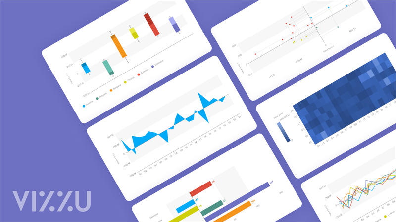 40 Types of Data Visualization Charts and Graphs | Vizzu